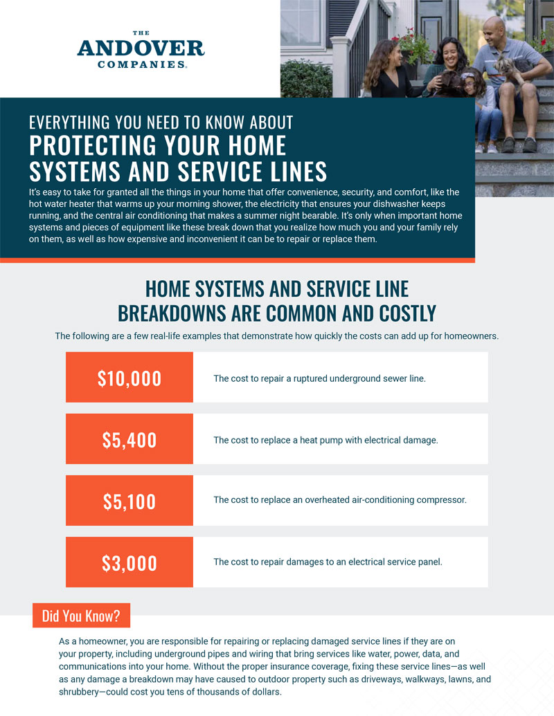 Home Systems & Service Line Coverage - The Andover Companies